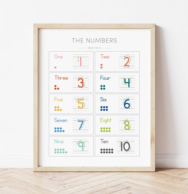 1–10 Numbers Chart – Educational Counting Poster – Tiny Joy Printables